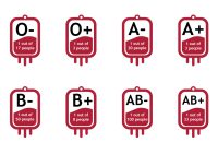 Every Blood Type Matters